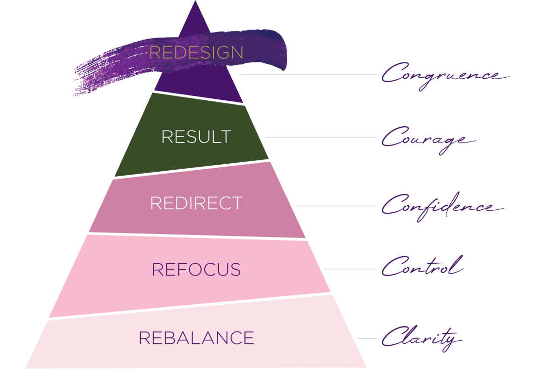 The Redesign Method | Neelam Challoner | Designer Life Coaching
